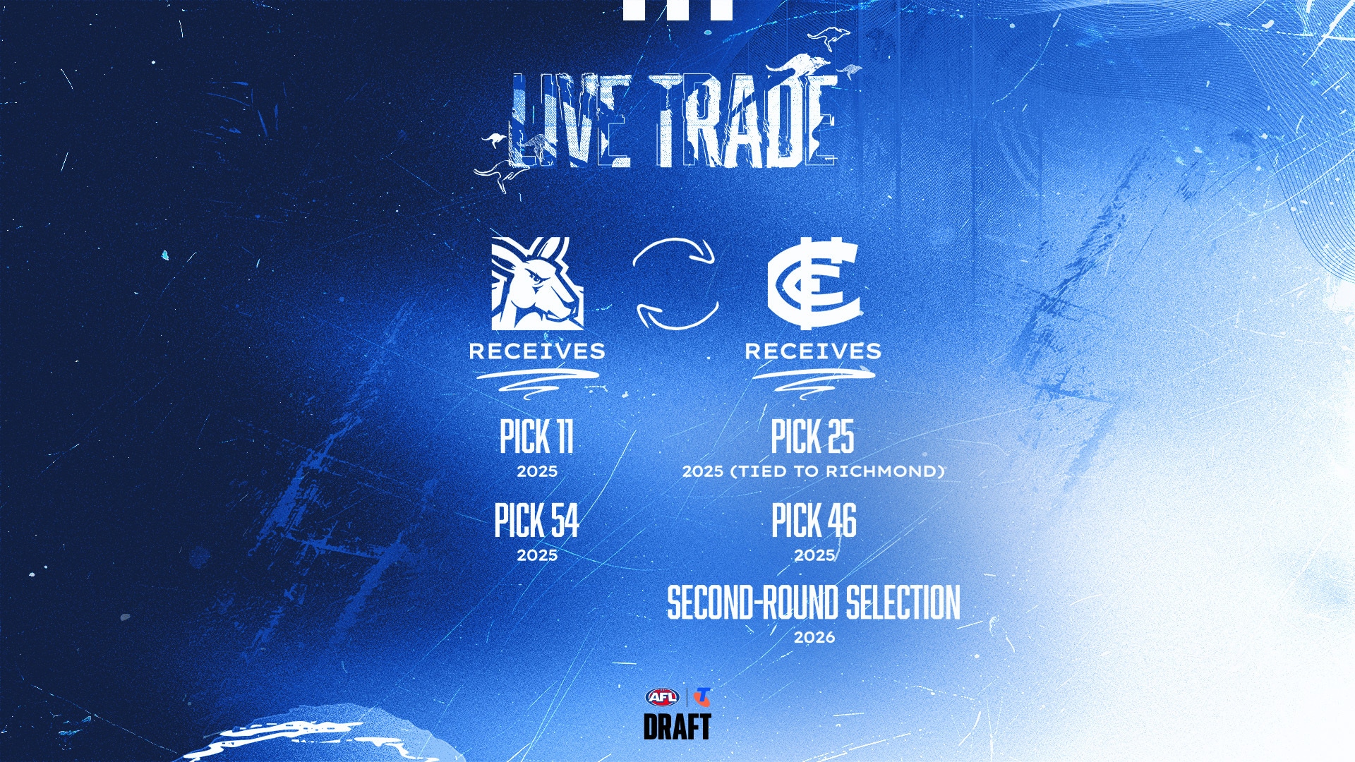 Roos secure first-round draft pick after trade with Blues